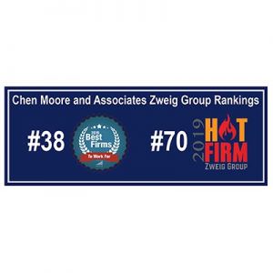 CMA Ranks in Zweig Group Best Firms and Hot Firms List | Chen Moore and ...